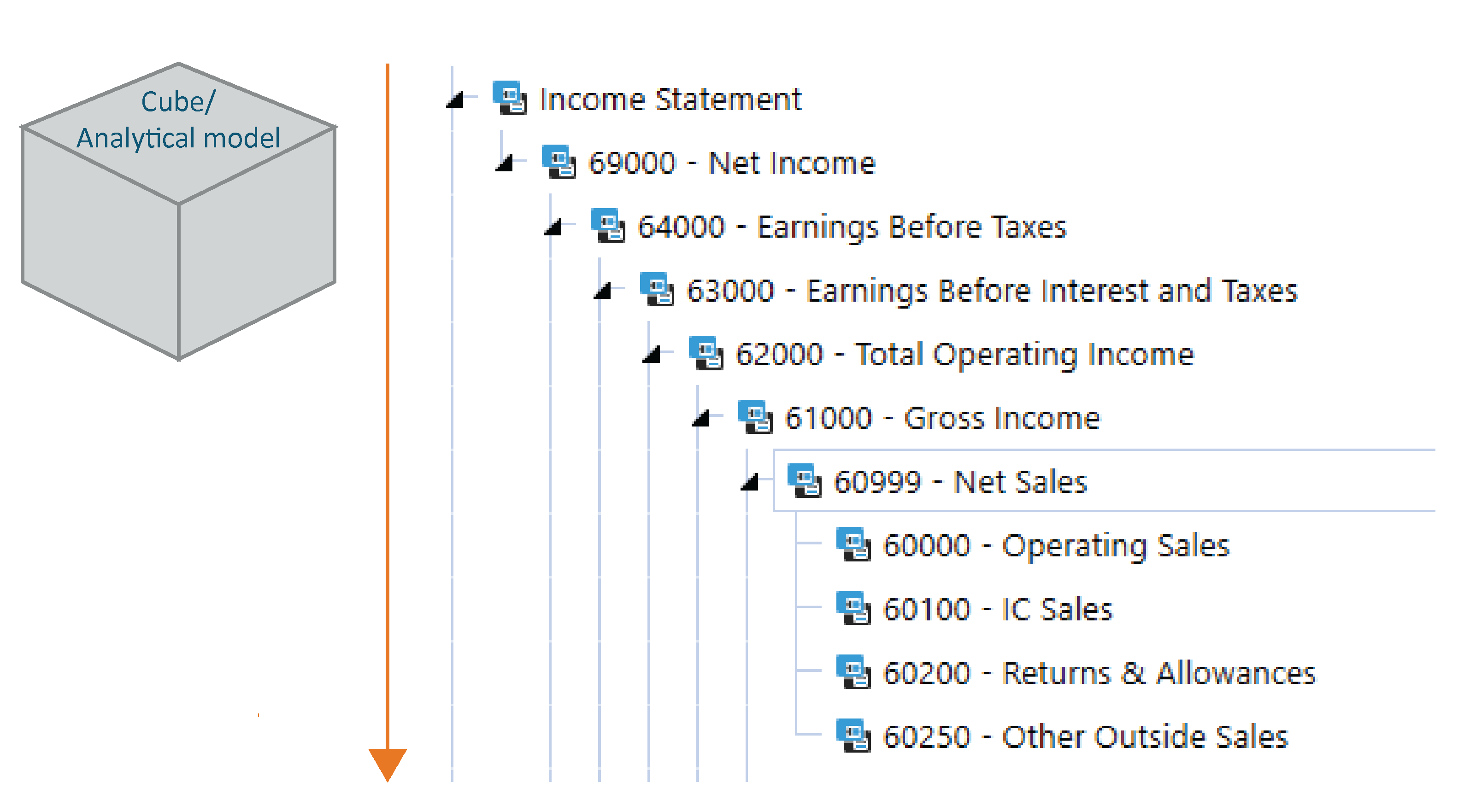 Show Me the Data! A blog about reporting possibilities in OneStream ...