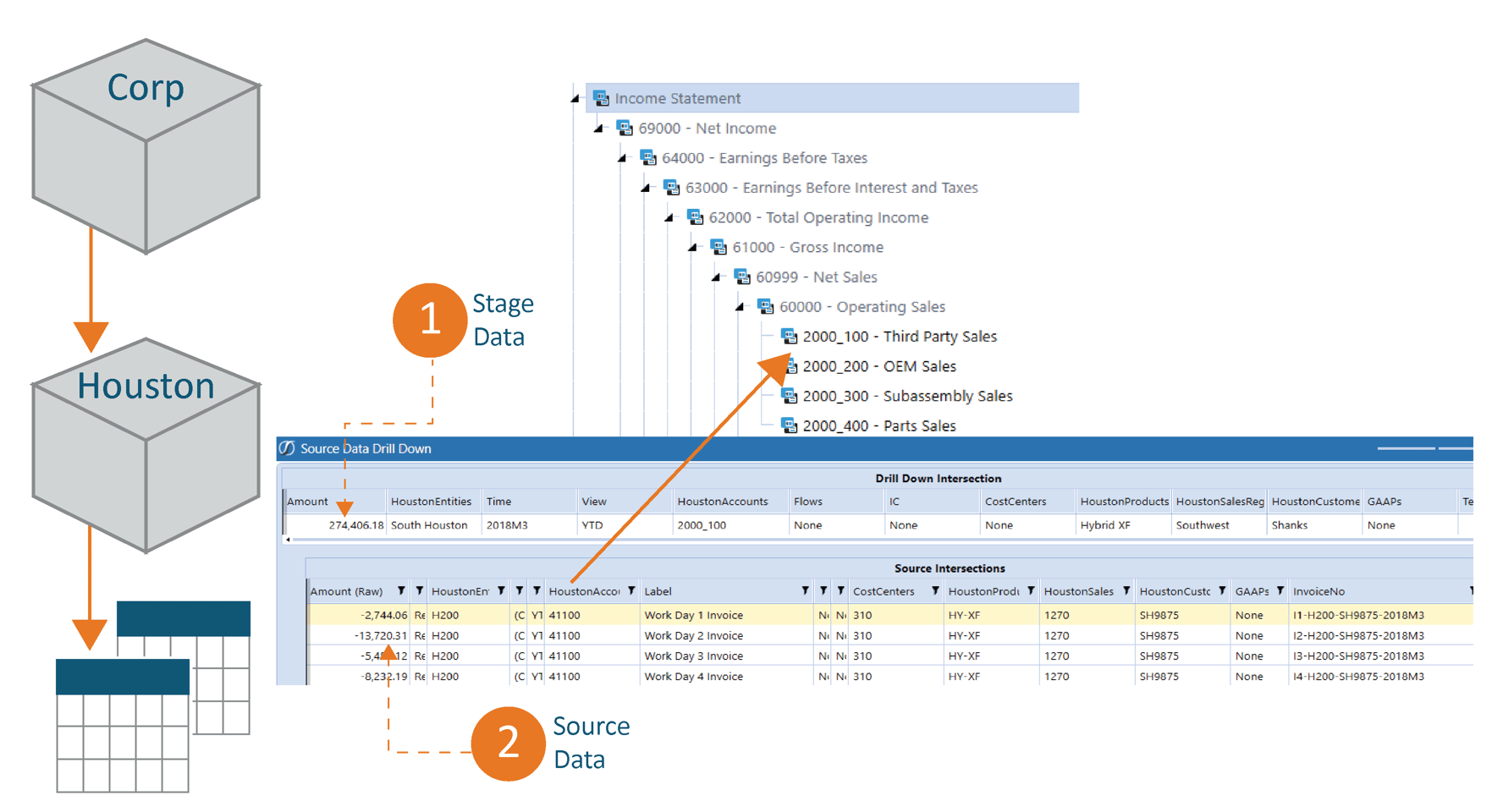 Show Me the Data! A blog about reporting possibilities in OneStream ...