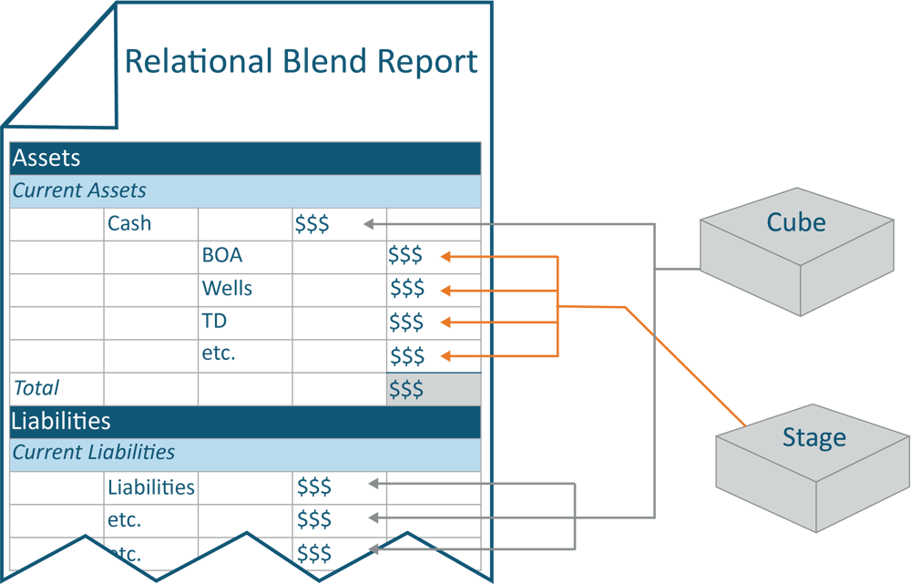 OneStream Integration & Reporting: Terminology 101