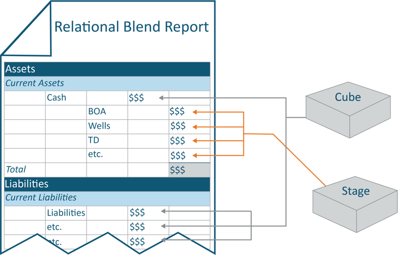 OneStream Integration & Reporting: Terminology 101